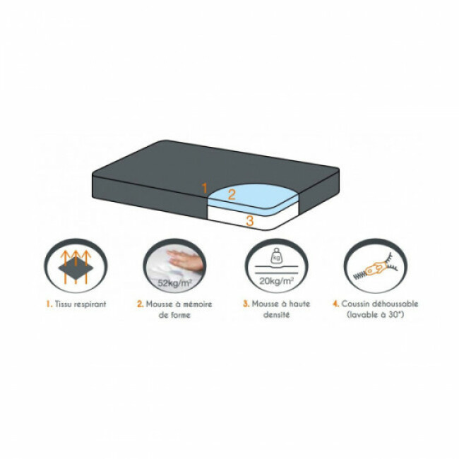 Matelas Memory Zolux pour chien à mémoire de forme